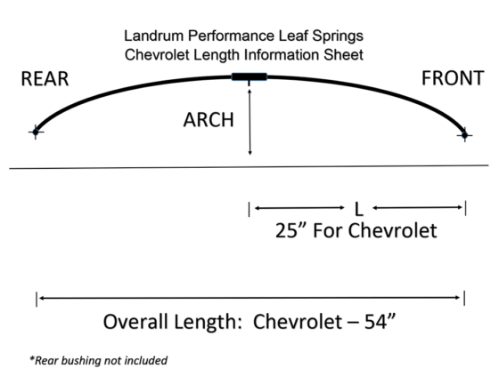 Technical Information - Landrum